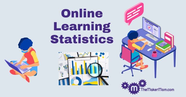 Kids Online Learning Statistics 2023 - The Maker Mom